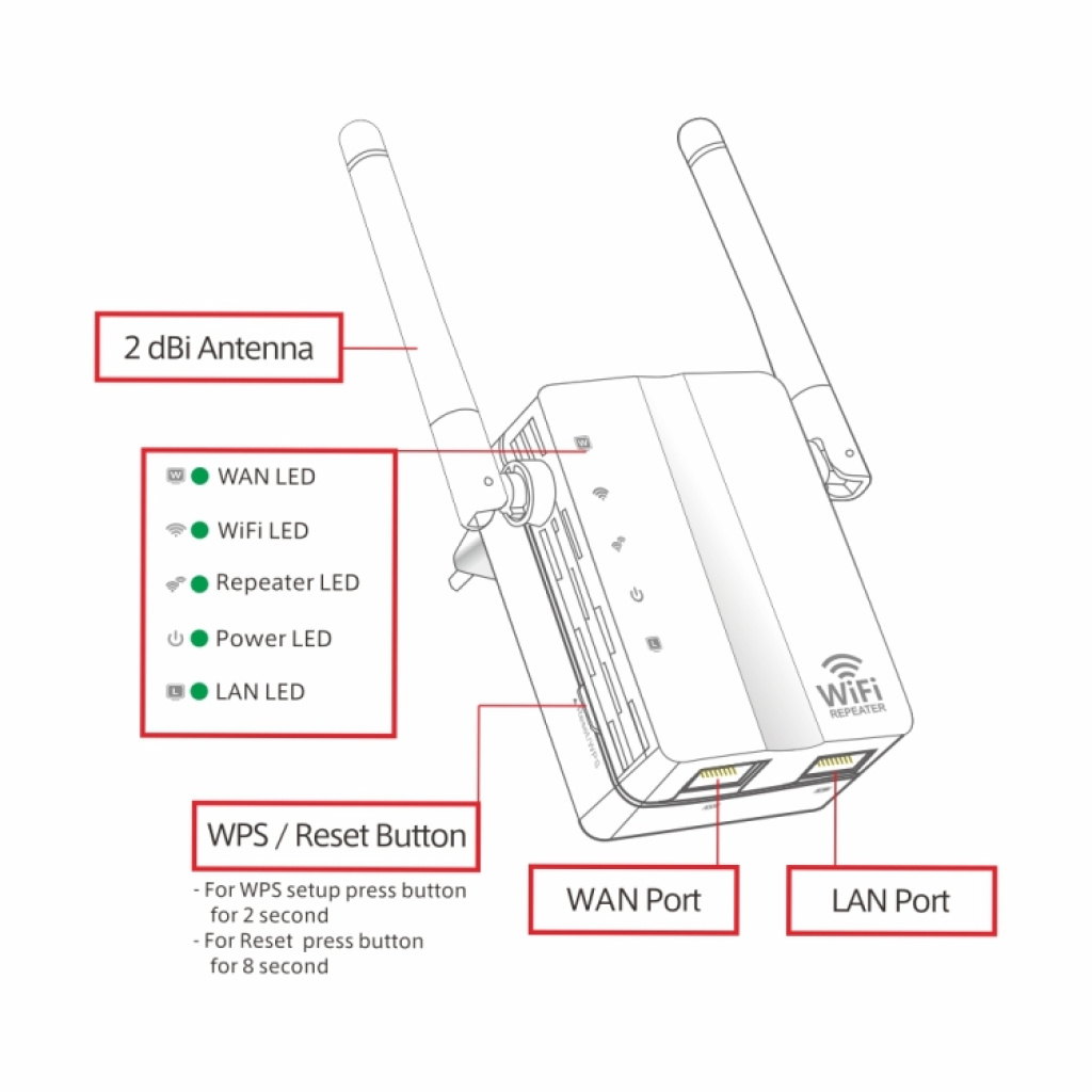 300Mbps Wireless-N Range Extender WiFi Repeater Signal Booster Network ...